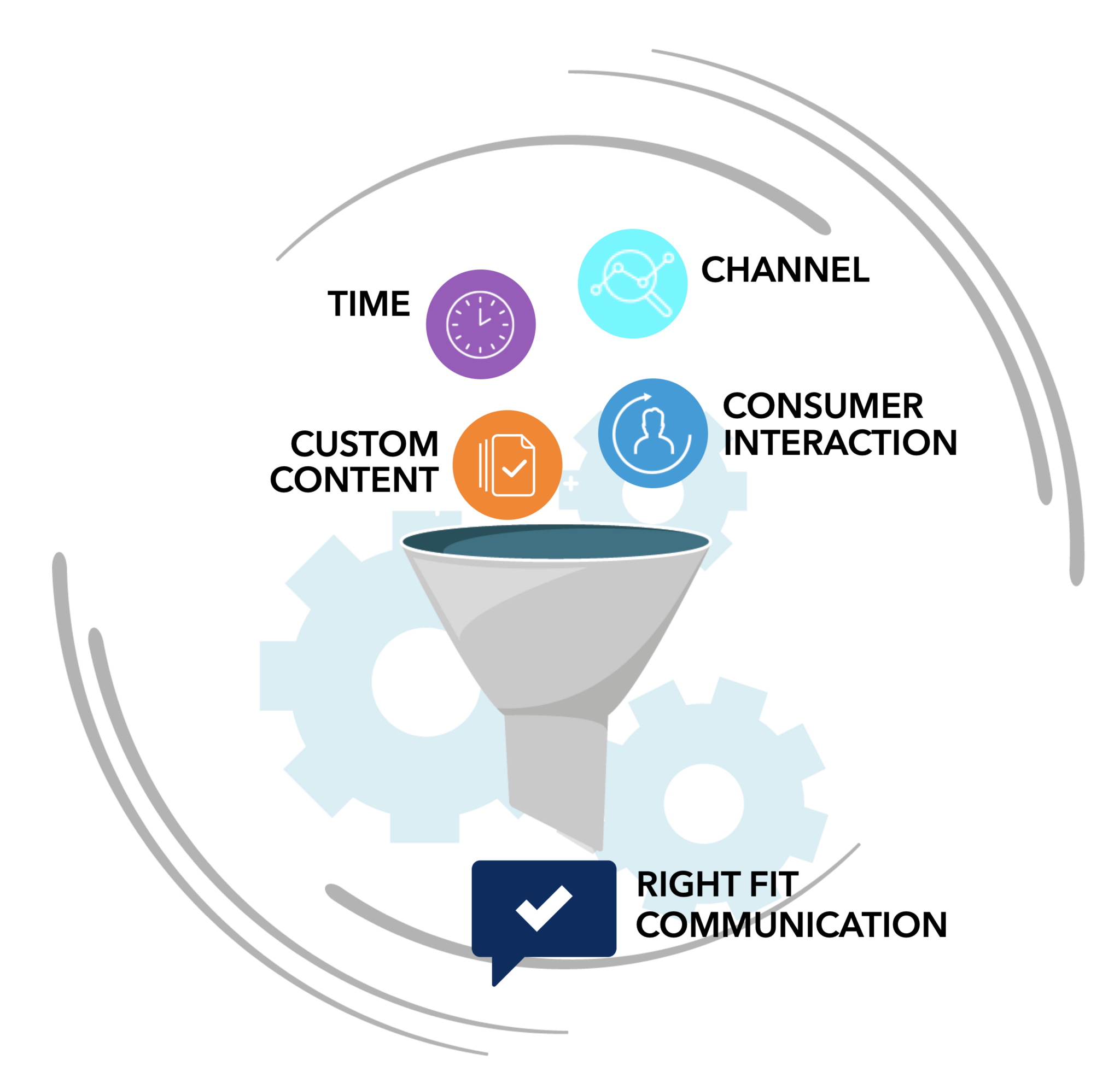 Retain | White-Labeled Digital Debt Collection Software (AI)